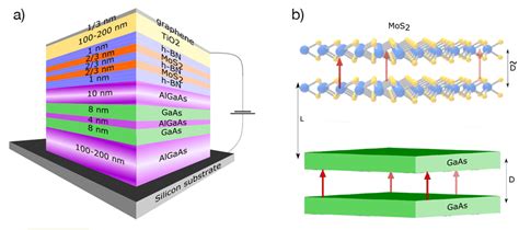 Bilayer System Of Bose Einstein Condensed Excitons Under Consideration Download Scientific