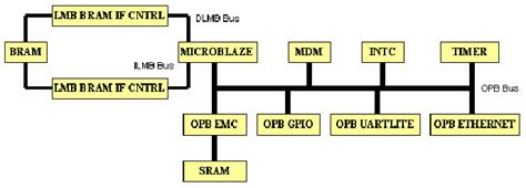 Figure From An FPGA Based General Purpose Data Acquisition Controller Semantic Scholar