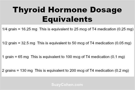 Which Is Better Synthroid Or Armour Thyroid Medication Thyroid
