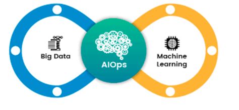The Top 5 Ways Aiops Can Transform Your It Operations Towards Ai