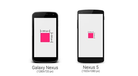 ทำไมแอนดรอยด์ต้องใช้หน่วย Dp