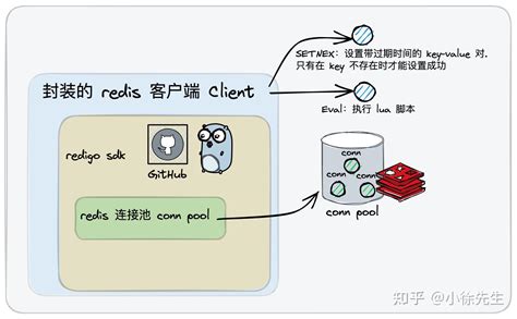 redis 分布式锁进阶篇 知乎