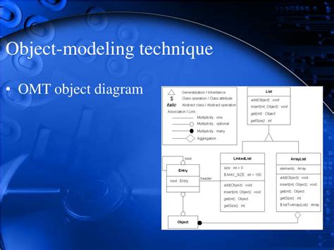 Ppt Object Oriented Analysis And Design Powerpoint Presentation Free