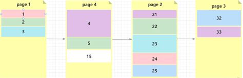 深入理解mysql官方为何推荐使用自增主键mysql 为什么使用自增列做主键 Csdn博客 深入理解mysql官方为何推荐使用自增主键mysql 为什么使用自增列做主键 Csdn博客