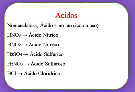Mapa Mental Sobre Nomenclatura Dos Ácidos Maps4study