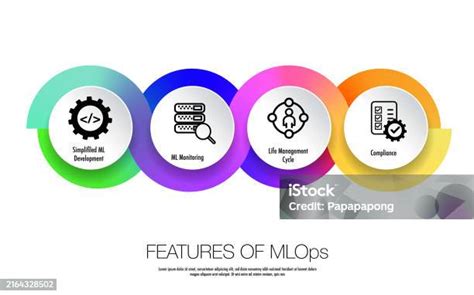 Devops Data Develop Infographic Stock Illustration Download Image Now Agile Methodology