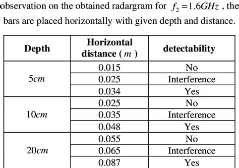 Qualitative Evaluation Of Detectability Made By Direct Download Scientific Diagram