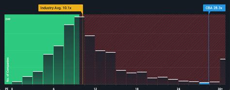 Should You Reassess Cba Shares After Recent Price Surge And Record Highs In 2025 Simply Wall