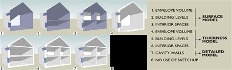 Different Modelling Techniques That Can Be Used In Google Sketch Up Download Scientific Diagram