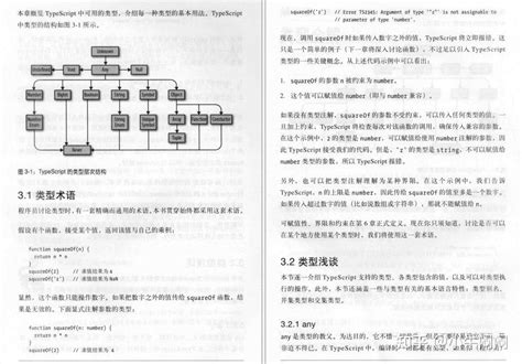 终于拿到了！国外o reilly大牛耗时1年打造typescript编程手册开源了！ 知乎