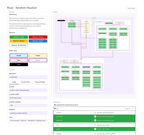 Terraform Plan Interactive Configuration And State Visualization With Rover