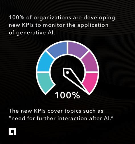 C1 On Linkedin Generativeai Ai Automation Enterpriseai