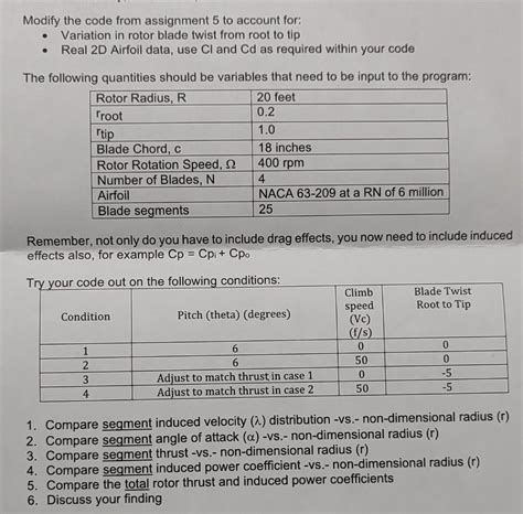 Solved Modify The Code From Assignment 5 To Account For