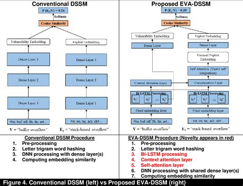 figure 4 from linking exploits from the dark web to known