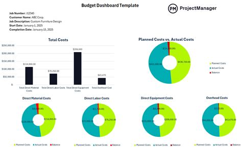 5 Free Excel Dashboard Templates