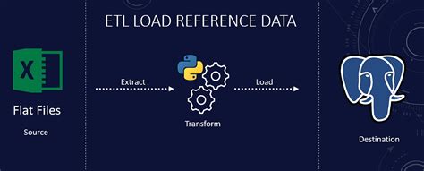 Python Etl Pipeline To Load Reference Data Into Your Database By Haq