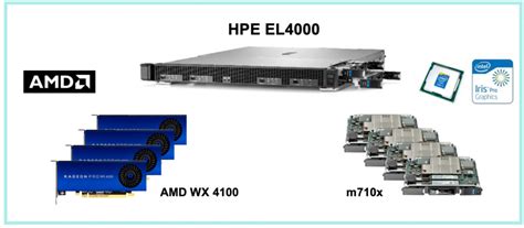 Hpe Edgeline Engineering Workstation With Amd And Citrix Cloud
