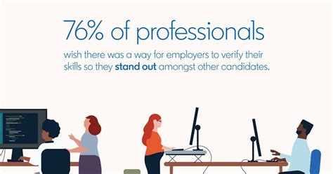 Linkedin Skill Assessment Html Answers 2021 Linkedin Html Quiz Answers