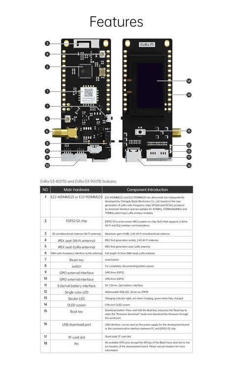 Eora S3 900tb Eora Pi Test Kits Module