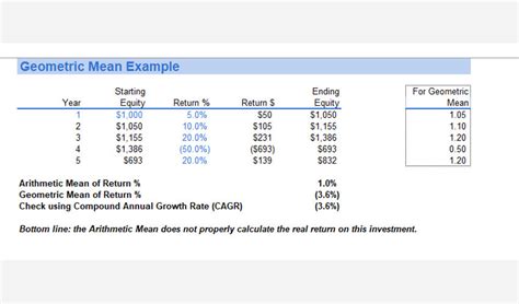 Geometric Mean Example