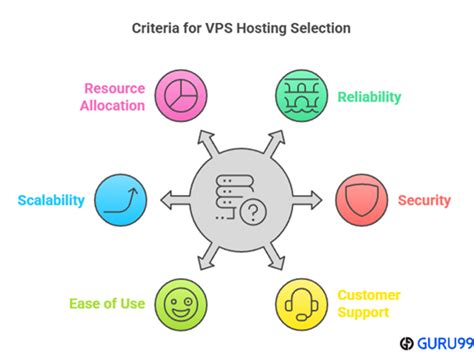 無料 Vps ホスティング プロバイダー ベスト 9 2025 無料 Vps ホスティング プロバイダー ベスト 9 2025