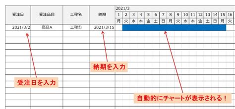 かんたん工程表の作り方！エクセル工程表無料テンプレート【工場で使えるexcel】製造業 あろろい