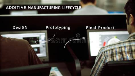 A Visual Representation Of The Additive Manufacturing Lifecycle From Design To Prototyping To