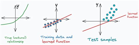 Covariate Shift Is Way More Problematic Than Most People Think