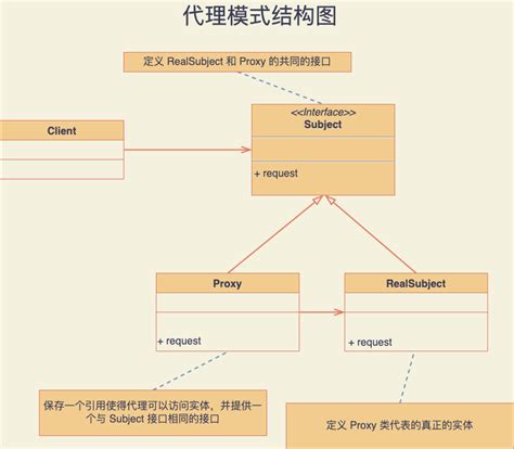 设计模式