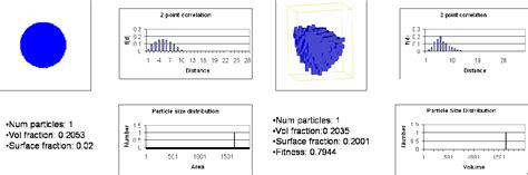 Figure 1 From Evolving 3 D Microstructures Using A Genetic Algorithm