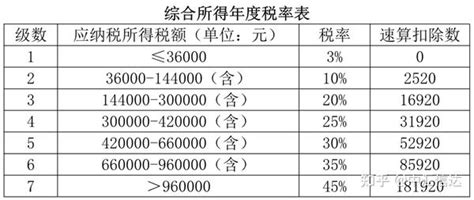 厦门税务：单位发的全年一次性奖金如何计税 知乎