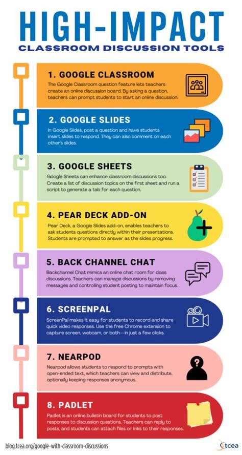 Edtech Teaching Texas Computer Education Association