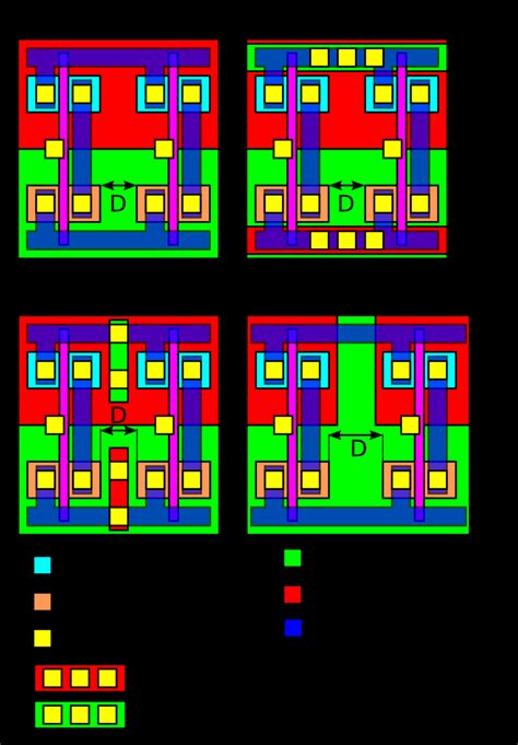Illustration Of The Various Design Patterns Download Scientific Diagram