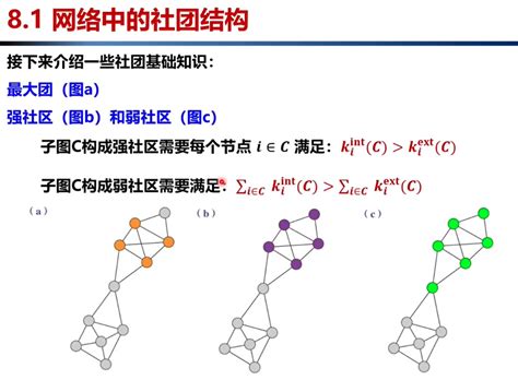 Networkx学习（八）社区networkxcluster Csdn博客