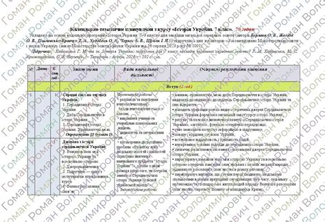 Календарно тематичне планування з курсу «Історія України на 2025 2026
