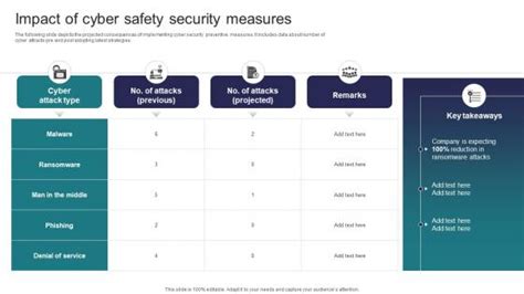 Cyber Safety Powerpoint Presentation And Slides Ppt Powerpoint Slideteam