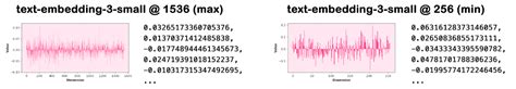 a visual introduction to vector embeddings microsoft community hub