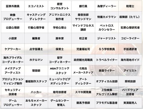 1万人の才能を引き出してきた脳科学者が教える「やりたいこと」の見つけ方 職種924一覧｜脳科学者 西剛志