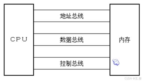 汇编语言 学习笔记 csdn博客
