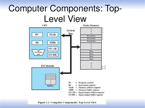 Chapter 1 Computer System Overview Ppt Download