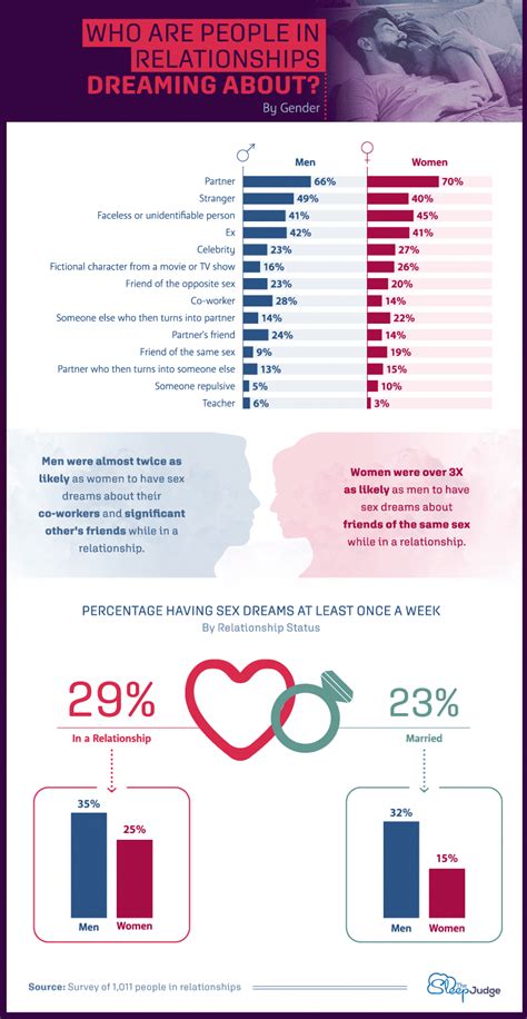 Sex Dreams In Relationships The Sleep Judge