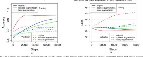 Figure 11 From Chest X Ray Analysis Of Tuberculosis By Deep Learning With Segmentation And