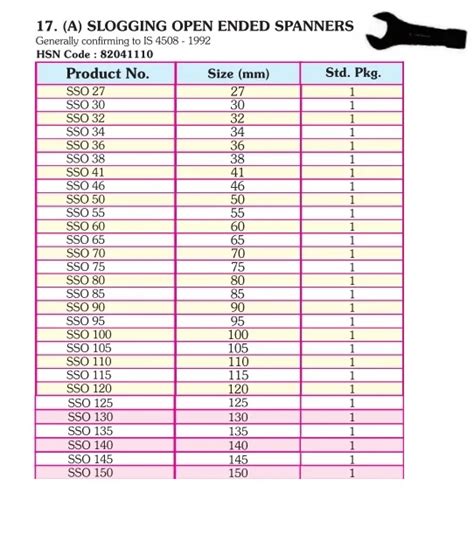 Spanner Size Chart Pdf 58 Off Th