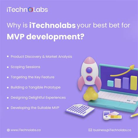 Itechnolabs Inc On Linkedin Itechnolabs Mvp Mobileappdevelopment