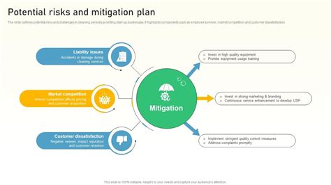 Potential Risks And Mitigation Plan Cleaning Solutions Business Market