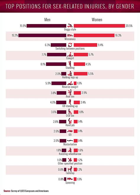 Intimate Injuries Superdrug Online Doctor