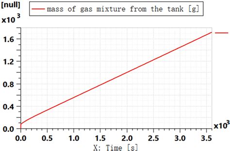Two Phase Interleaved Parallel Boost Converter Model 3 2 Gas Supply
