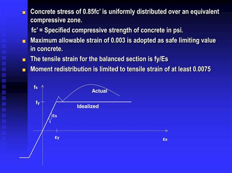PPT DESIGN OF BEAM AS PER ACI CODE PowerPoint Presentation Free Download ID