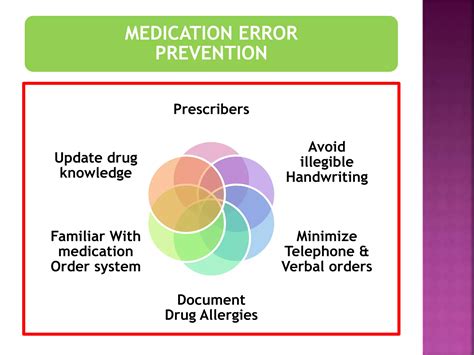 HOW TO MINIMIZE MEDICATION ERROR PPT Free Download