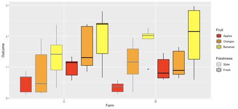 ggplot2 how to manually increase spacing between two specific boxes